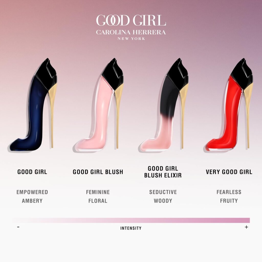 Carolina Herrera: Good Girl - Perfume Reverie
